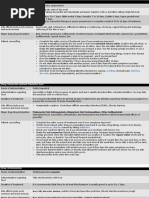 Ambrolex | PDF | Bioavailability | Pharmacokinetics
