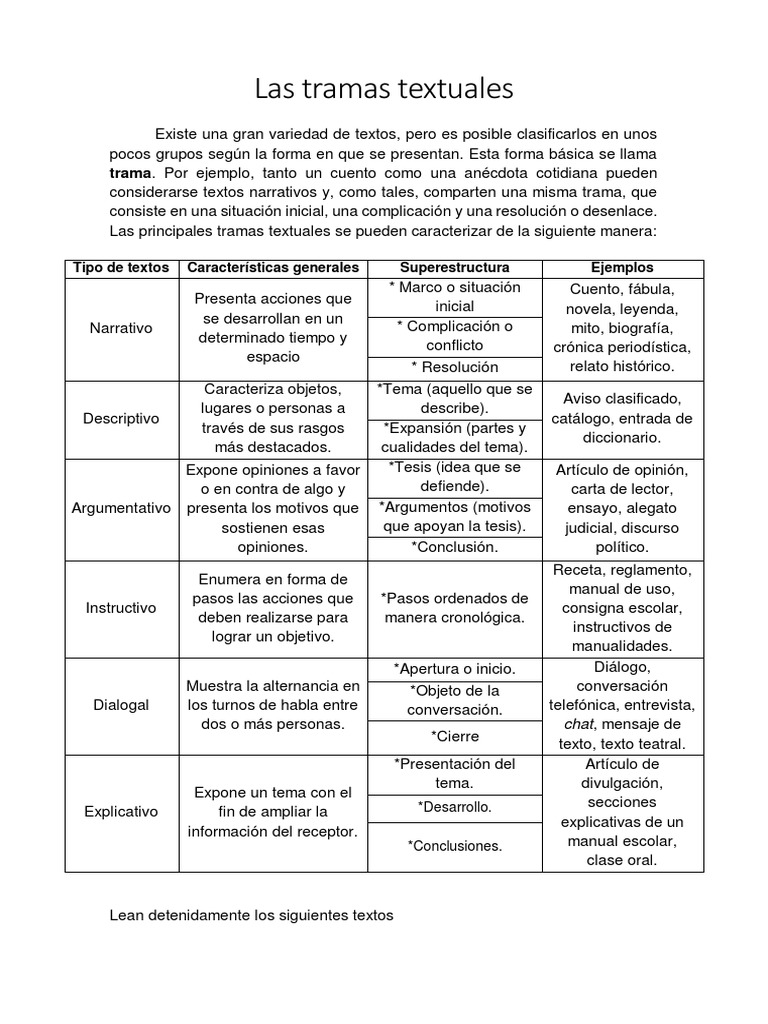 1) Tipos Textuales | PDF | Narración