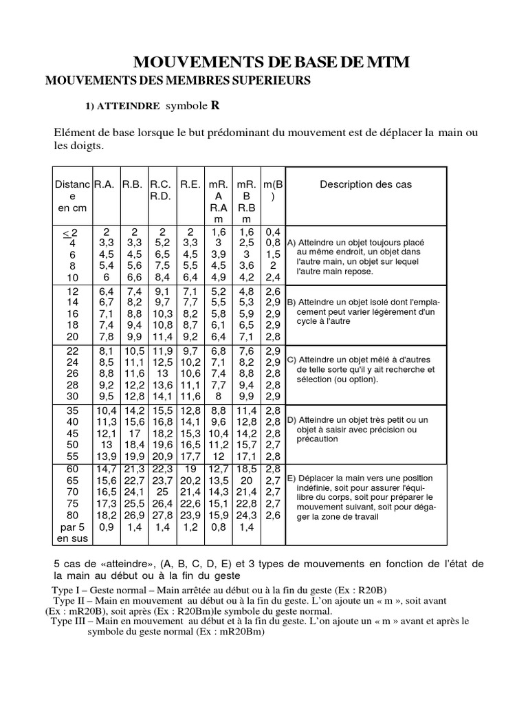 Tables Méthode MTM PDF | PDF | Genou | Membres (anatomie)