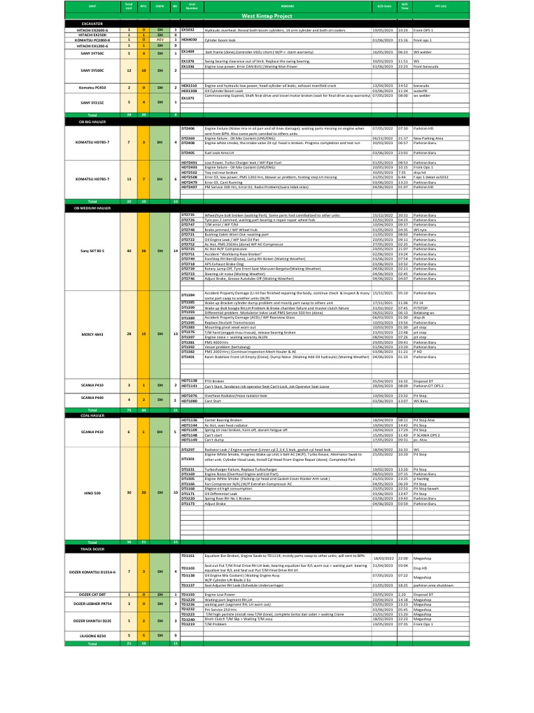 Update DES WKP Perjam 05.50 | PDF | Turbocharger | Internal Combustion Engine