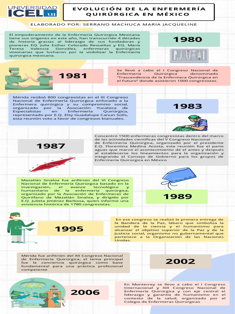 Infografia | PDF | Enfermería | México