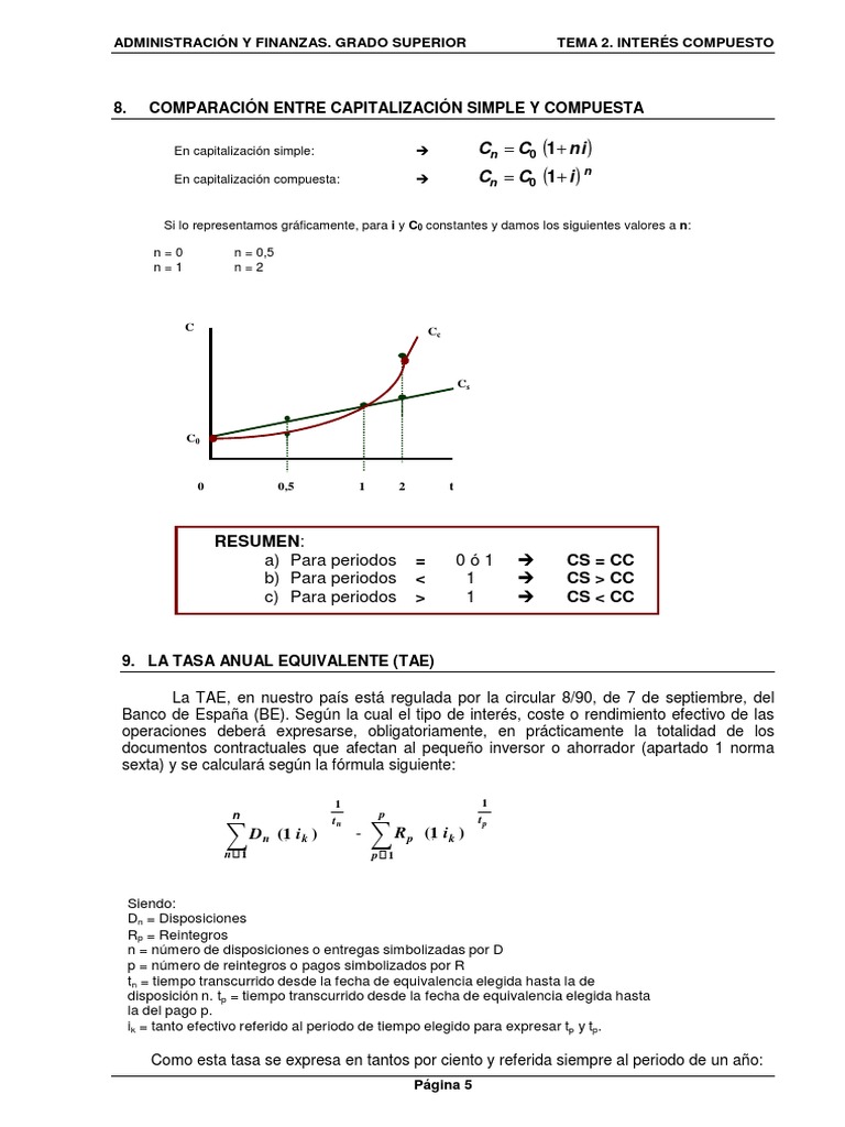 Calculo Tae | PDF | Interés | Industrias de servicio