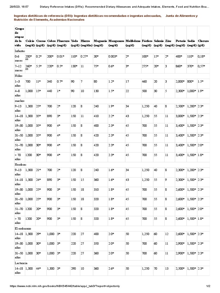 Dietary Reference Intakes (DRIs)_ Recommended Dietary Allowances and ...