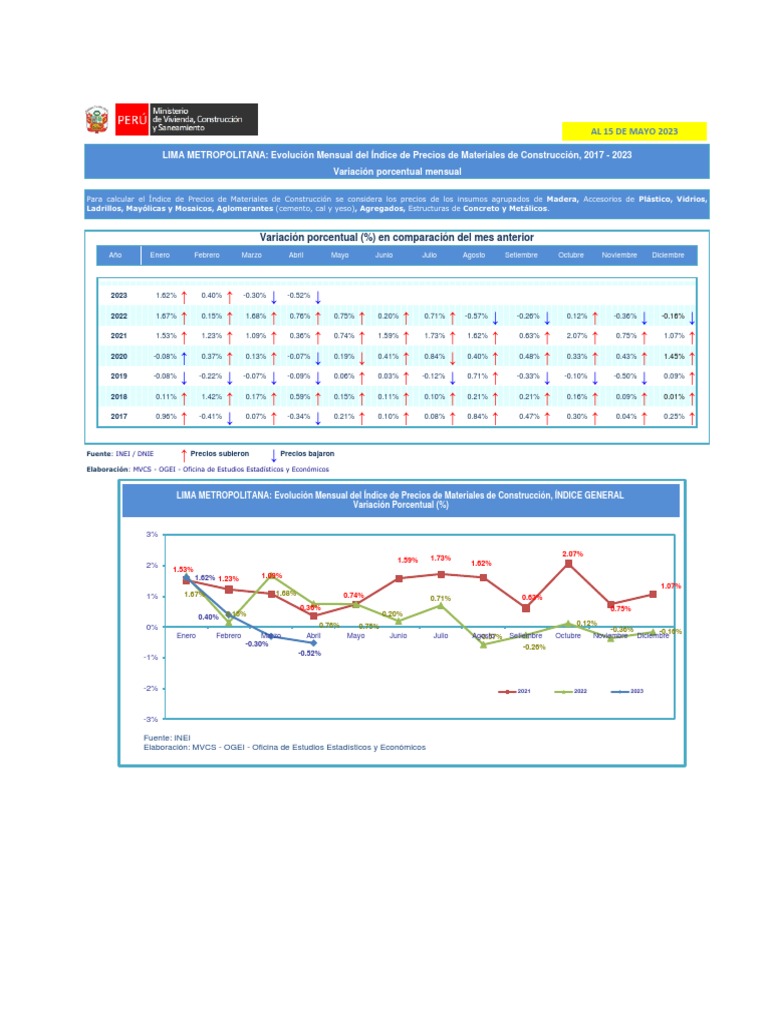 Indice de Precios | PDF | Material compuesto | Hormigón
