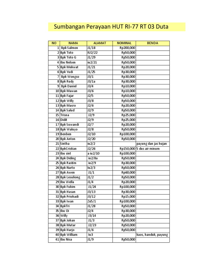 Sumbangan Hut Ri 77 | PDF