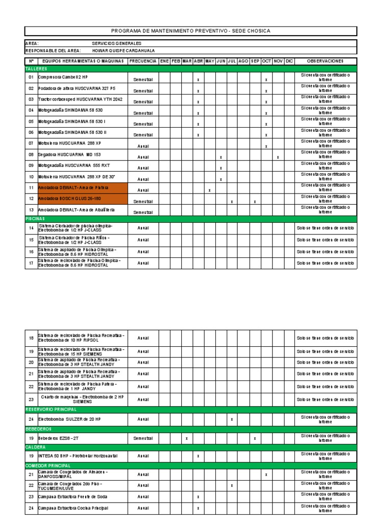 Programa de Mantenimiento Preventivo 2018 | PDF | Equipo químico | Turbomaquinaria