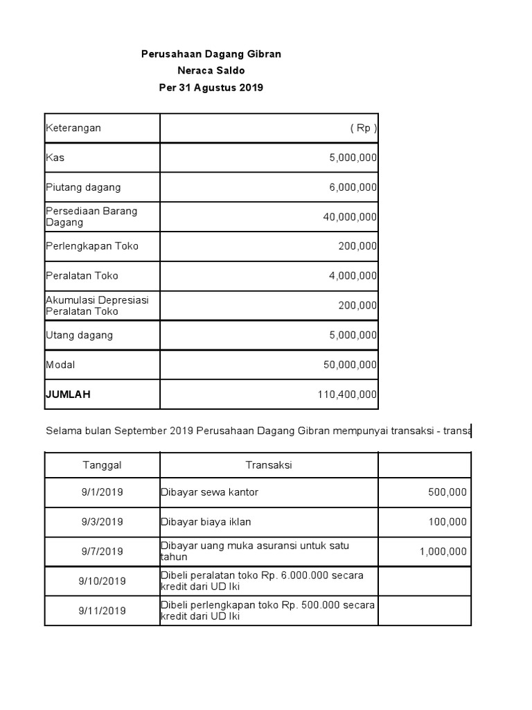 Tugas Akuntansi Perusahaan - Perumperindo.co.id