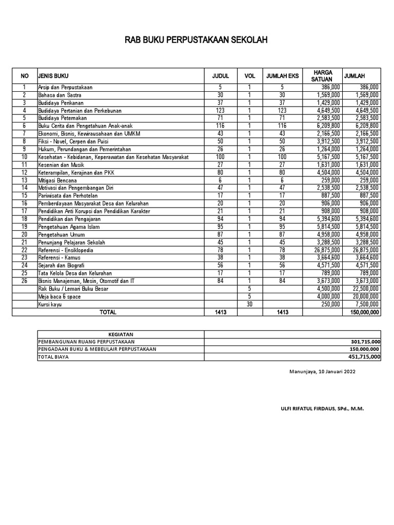RAB Pengadaan Buku Perpustakaan Desa Paket 100 Juta | PDF