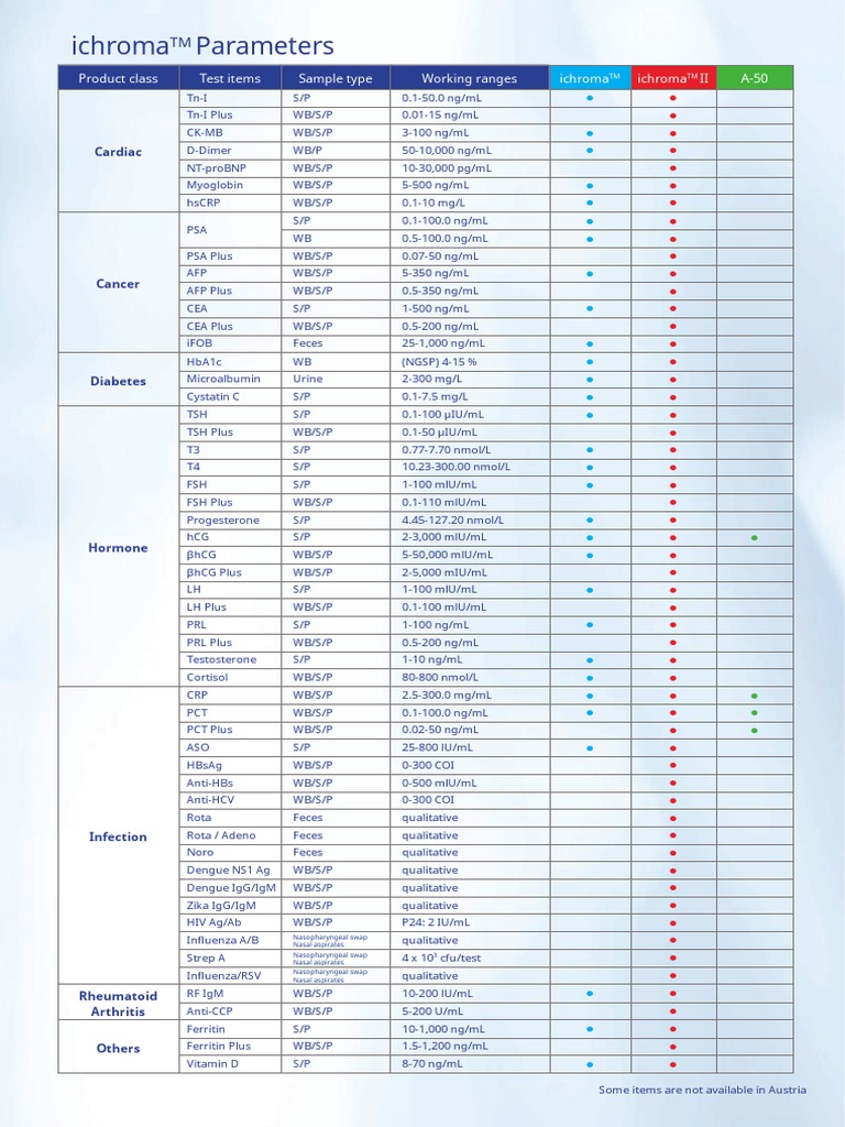 Boditech I Chroma II AFIAS 1 Parameterliste 07 2017 | PDF | Human ...