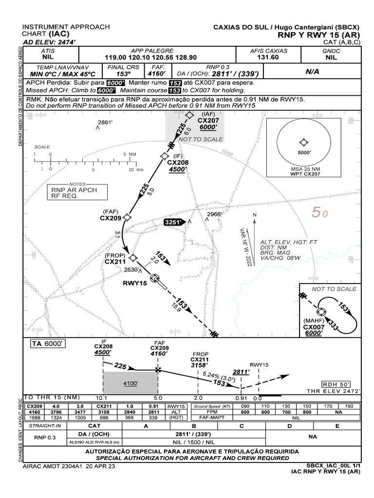 SBCX - RNP y Rwy 15 Ar - Iac - 20230420 | PDF
