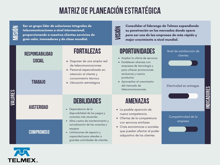 Foda Telmex | PDF | Economias | Business