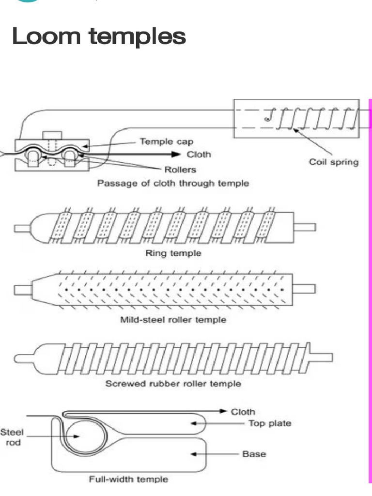 Temples_ Function and Types | PDF