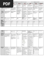 ThoughtWorks Sample Aptitude Placement Paper Level1 | PDF | Teaching Mathematics