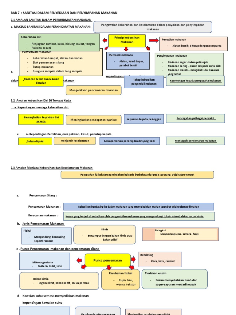 Bab 7 Nota Revisi | PDF