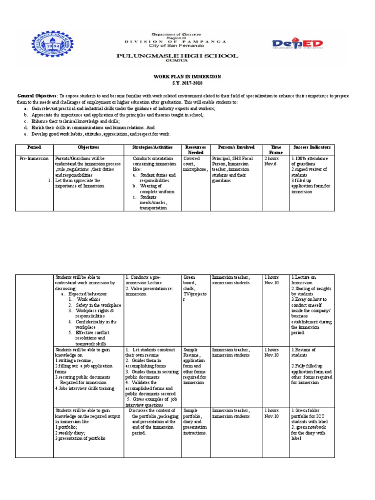 Workplan in Immersion | PDF | Behavior Modification | Learning