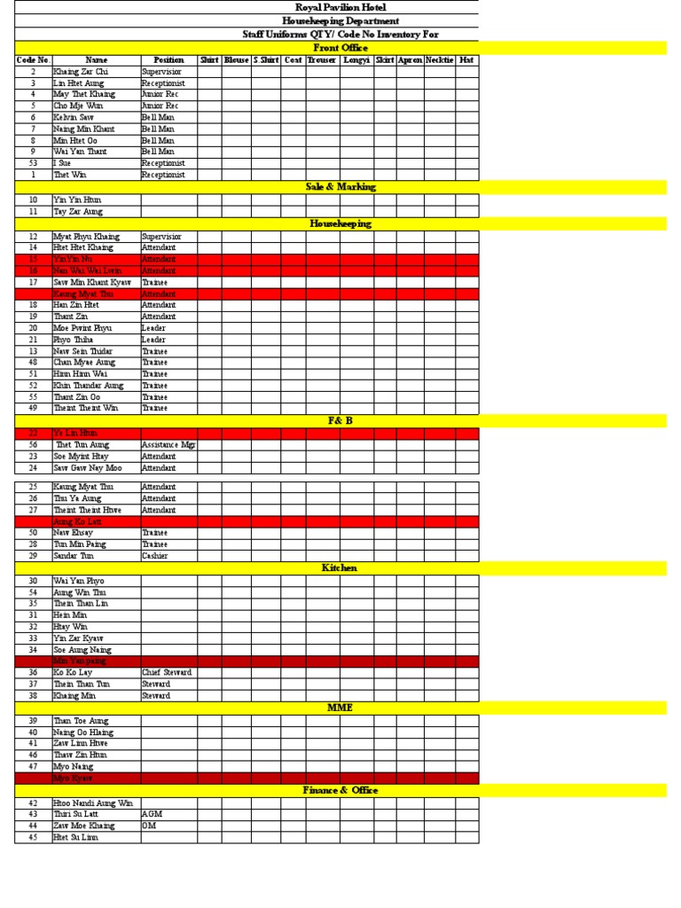 Uniforms Inventory List | PDF