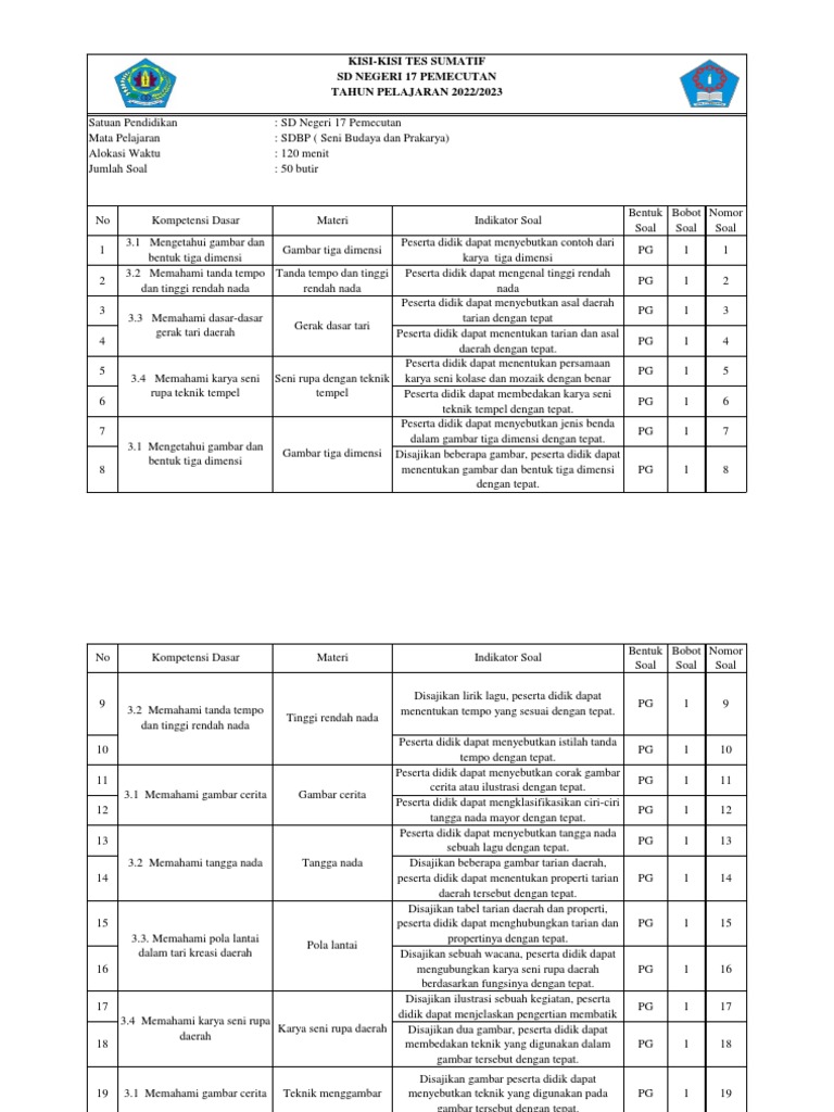 KISI KISI SBDP | PDF