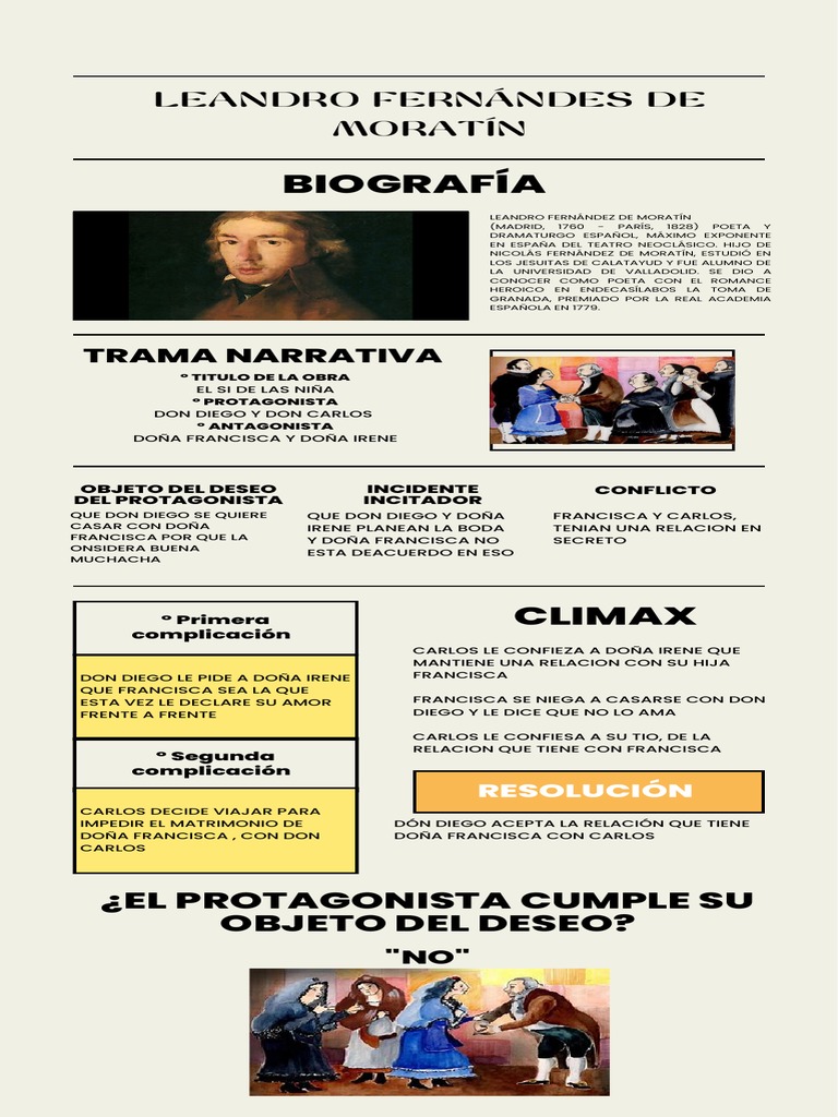 Infografía de periódico moderno ordenado colorido | PDF