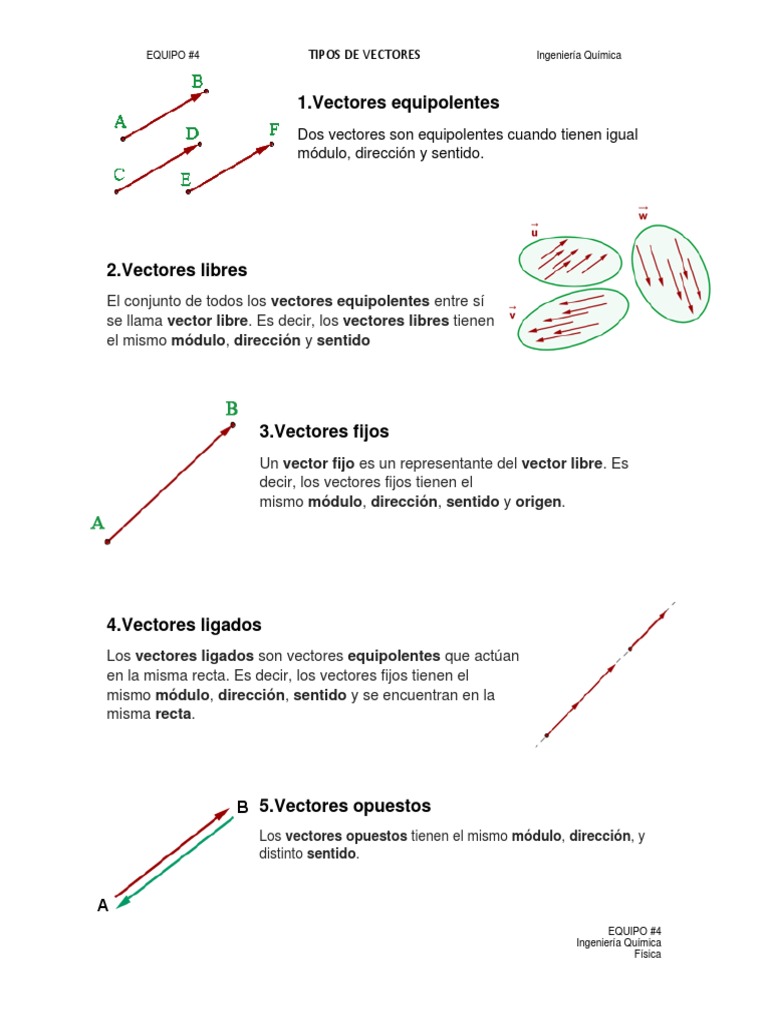 Tipos de Vectores | PDF | Vector Euclidiano | Ortogonalidad