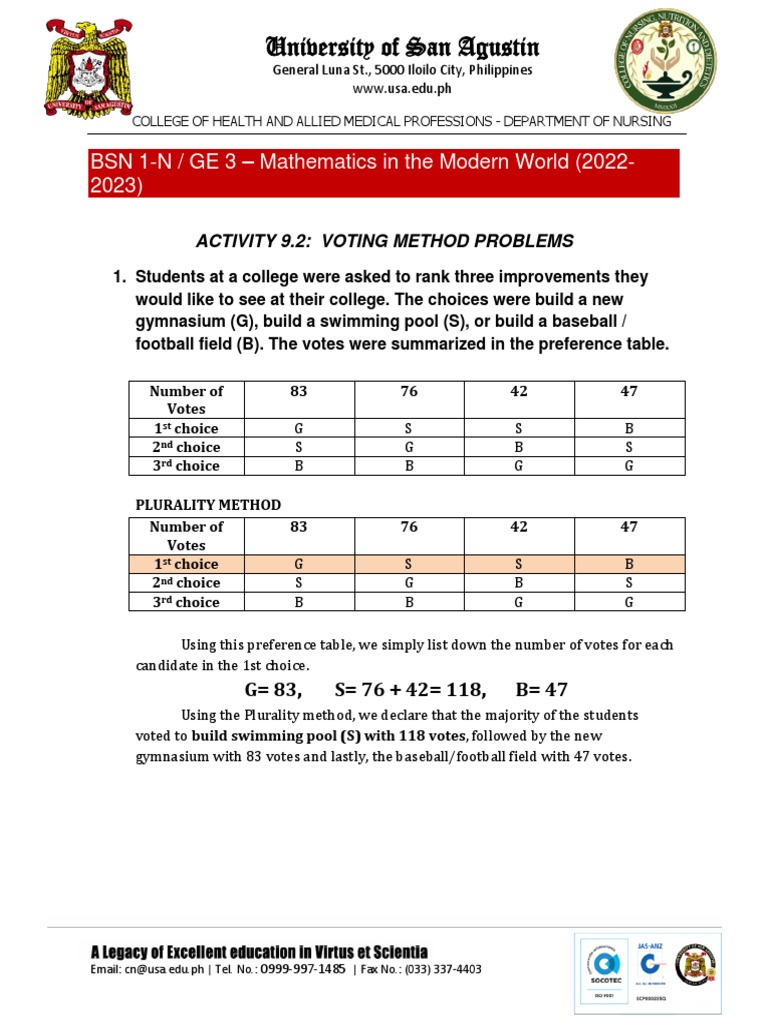 Albastro, Barrera, Braga - BSN 1-N - Activity 9.2 Voting Method ...