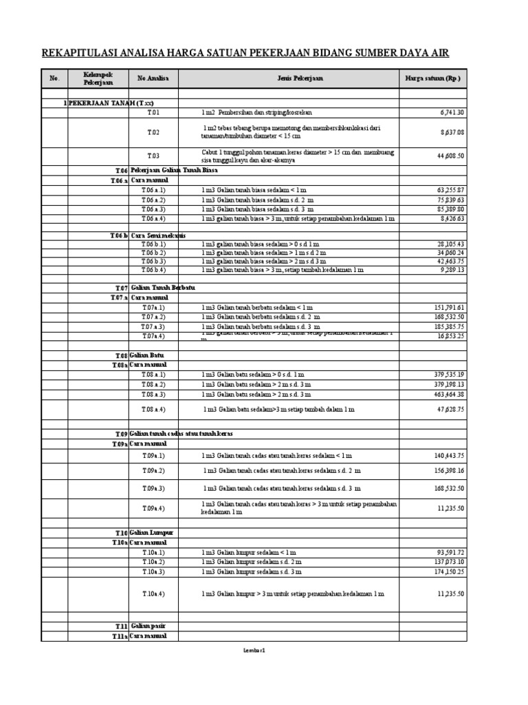 AHSP SDA Draf T I 2023 | PDF