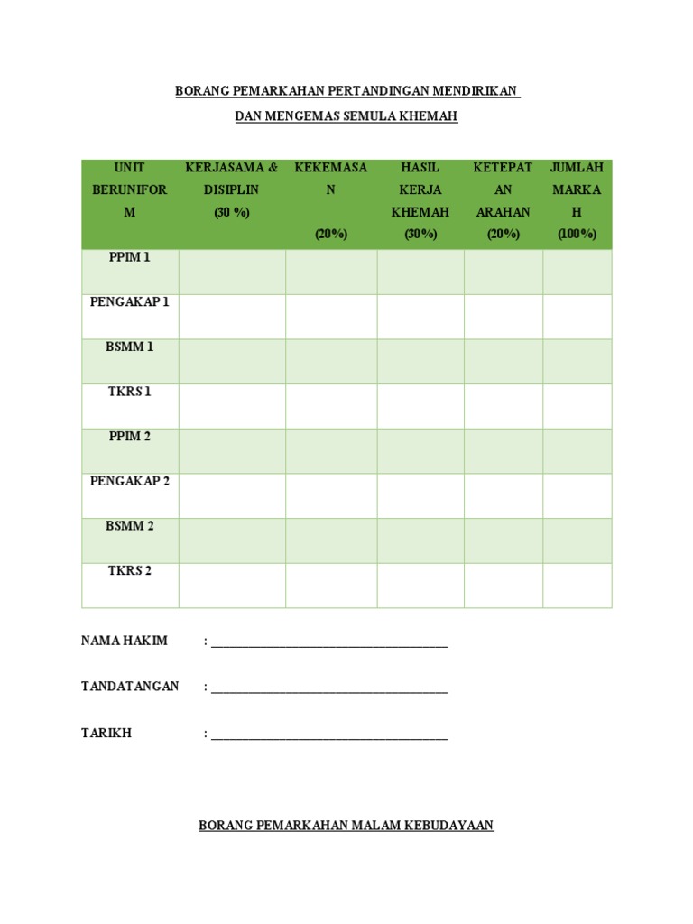 Borang Pemarkahan | PDF