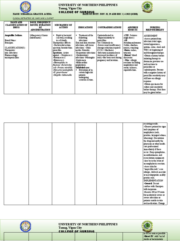 (Duty MDH (Ward) Drug Study | PDF | Clinical Medicine | Medical Specialties