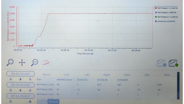 resato holding presssure chart | PDF
