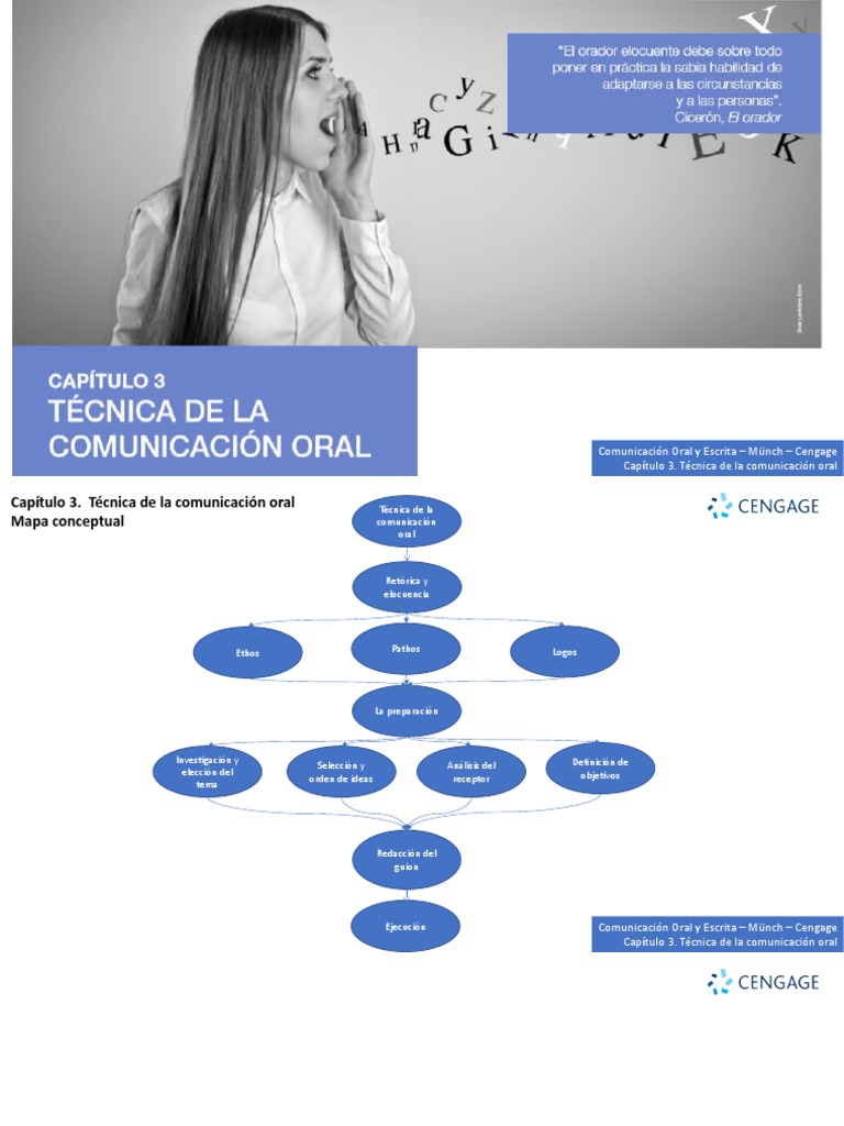 Capitulo 3. Tecnica - de - La - Comunicacion Oral | PDF | Comunicación | Retórica