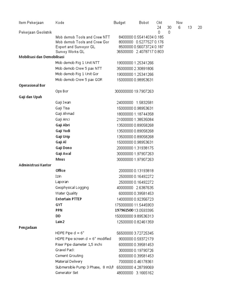 Rab Task Template Cinta Jaya | PDF