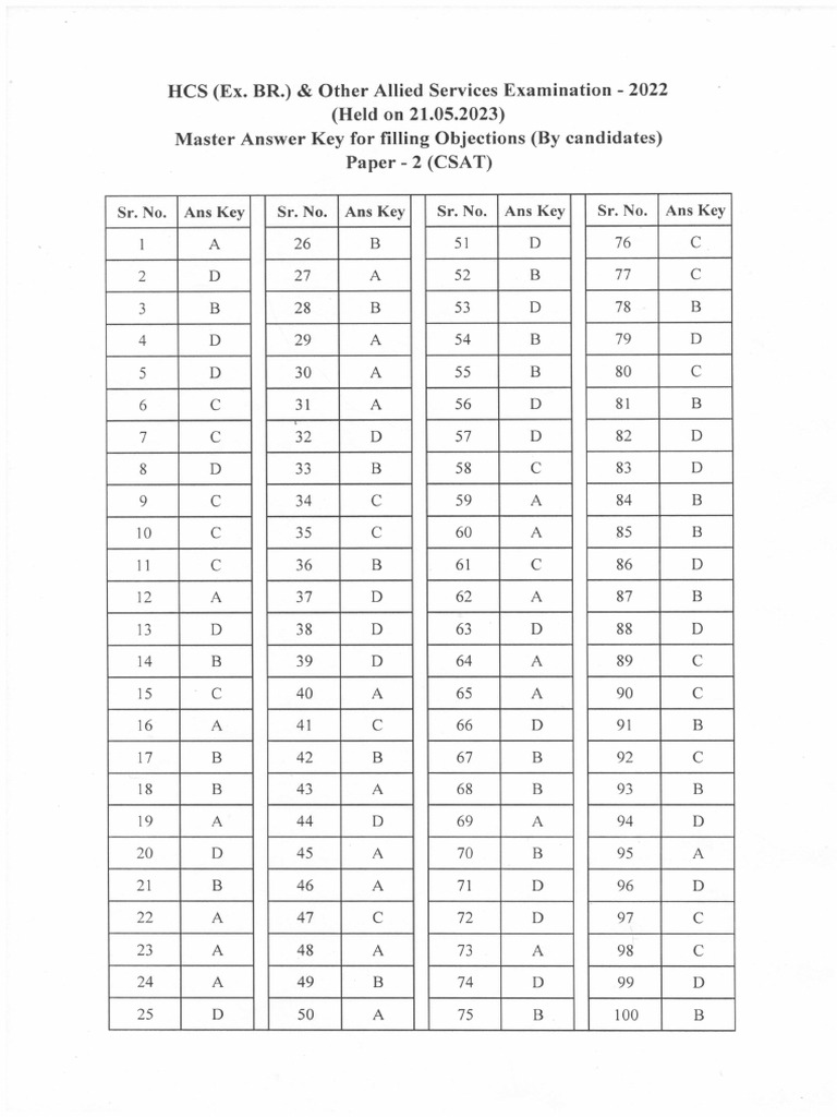 CSAT 2023 AnswerKey | PDF
