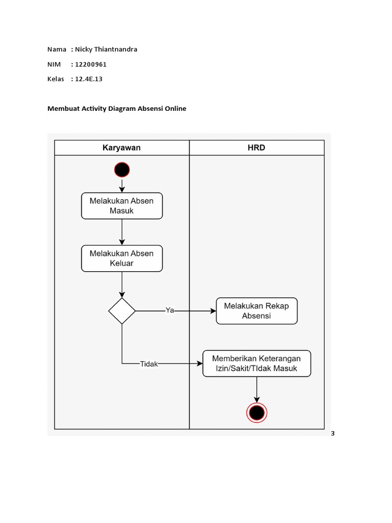 Tugas APSI Activity Diagram | PDF