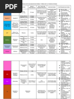 Códigos Cie-10 - Respiratorio | PDF | Neumonía | Tos
