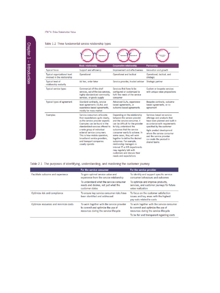 ITIL4 DSV Notes 05282023 | PDF