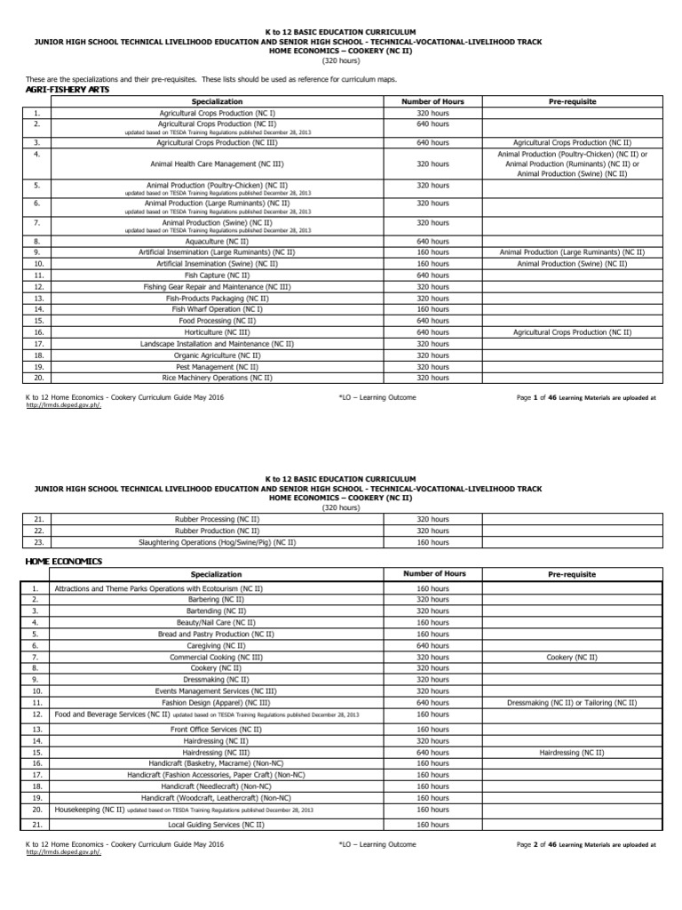 Cookery NC II CG | PDF