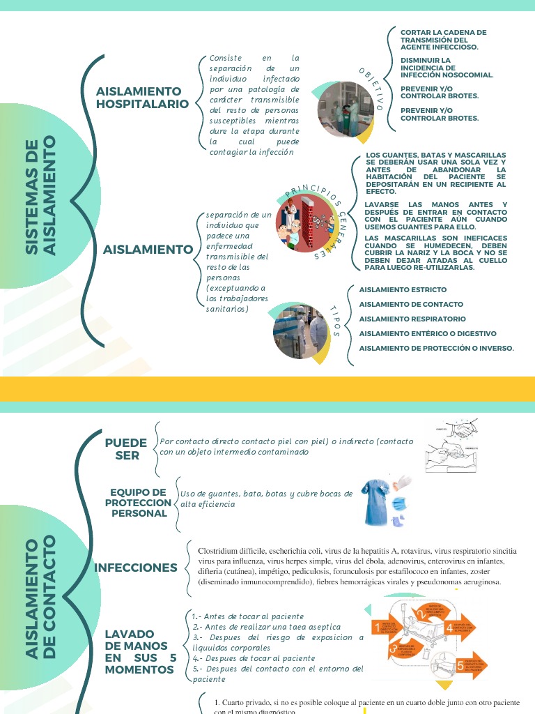 Cuadro Sinóptico Tipos Aislamientos | PDF | Virus | Infección