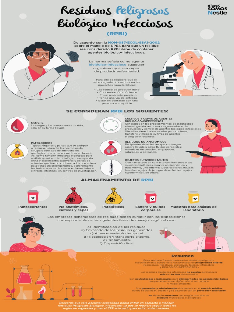Afia Manejo de Residuos Biológico Infecciosos | PDF | Residuos | Infección