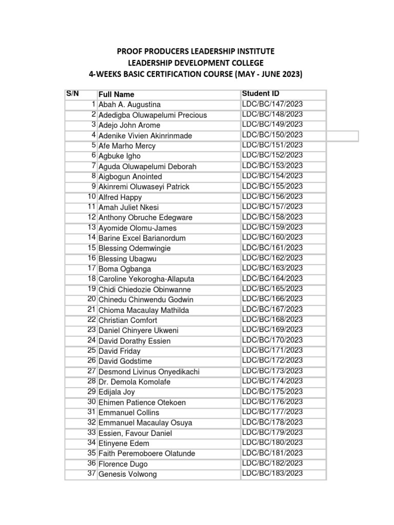 LDC Basic Certification Course (May - June 2023) Updated Students List ...