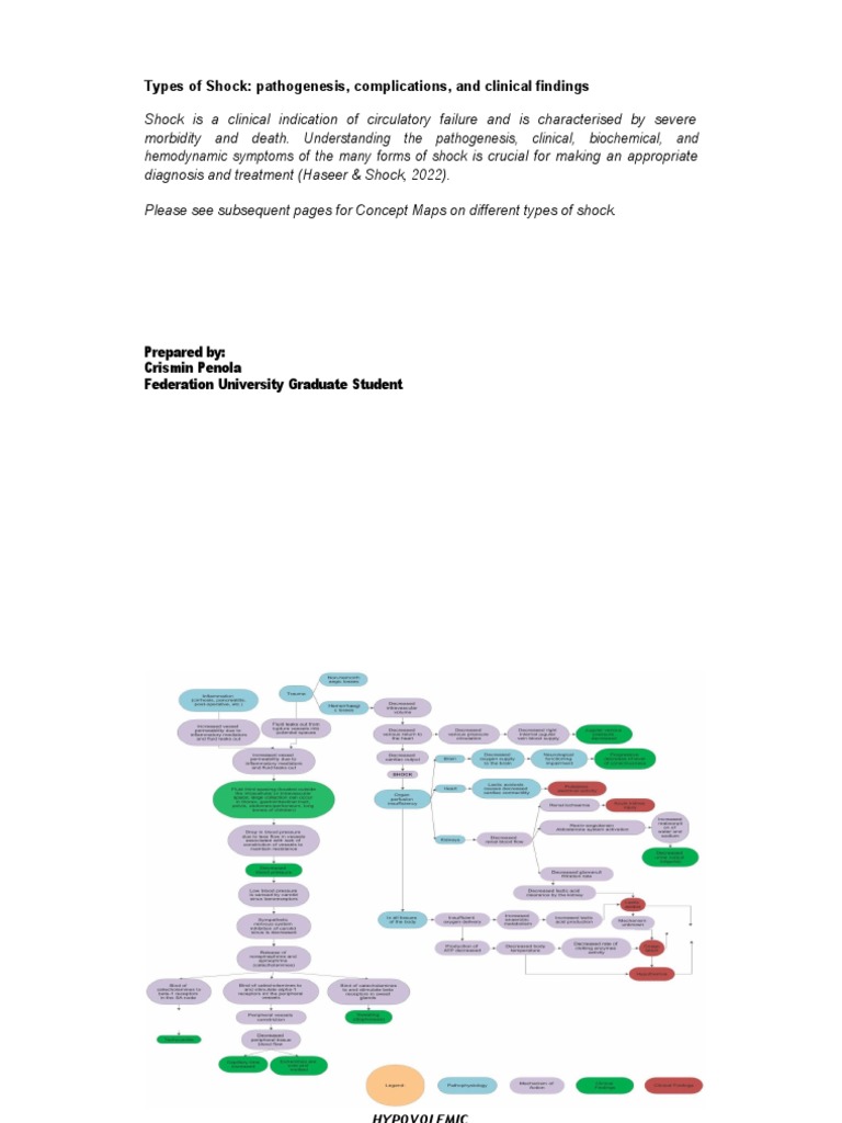 Types Of Shock Concept Map Pdf 