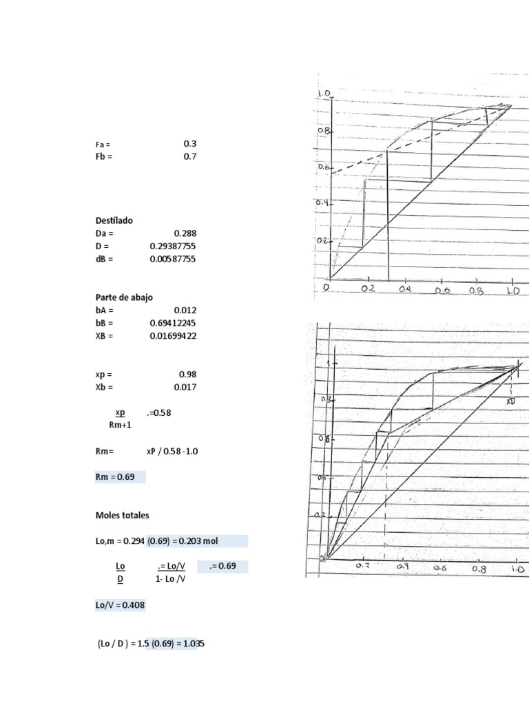 OP2 Tarea 2 Parcial | PDF