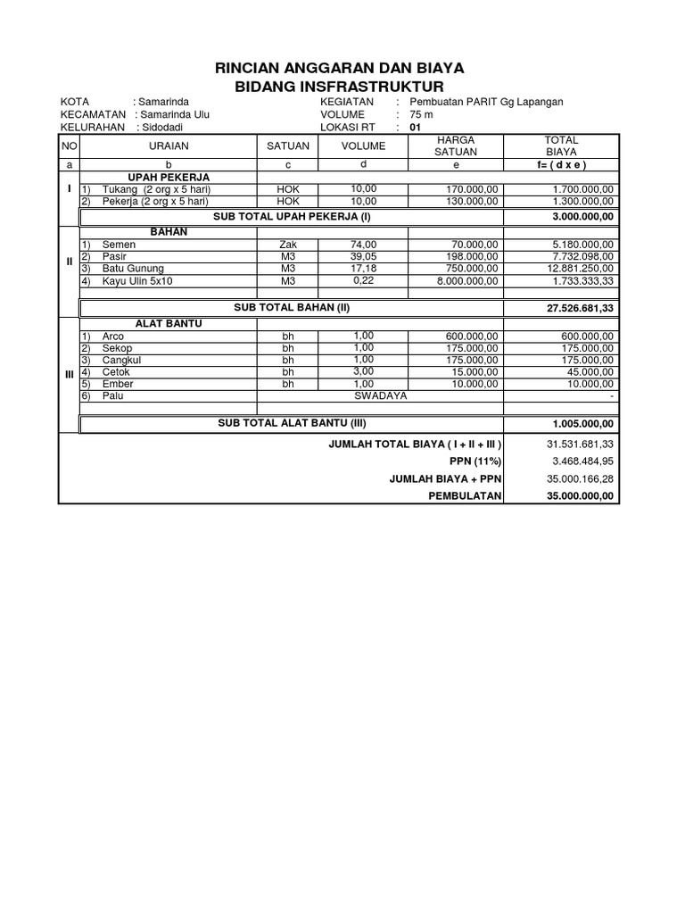 Rab Dan GBR Turap Dan Drainase RT 01 | PDF