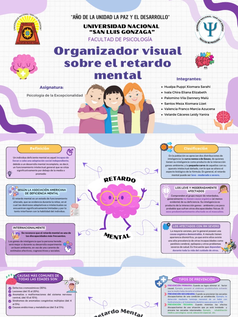 Mapa Mental Retardo Mental - Sesión 5 | PDF | Discapacidad intelectual ...