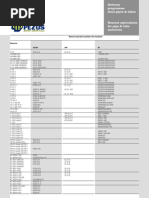 UNI 7435 Retaining Rings Specifications | PDF