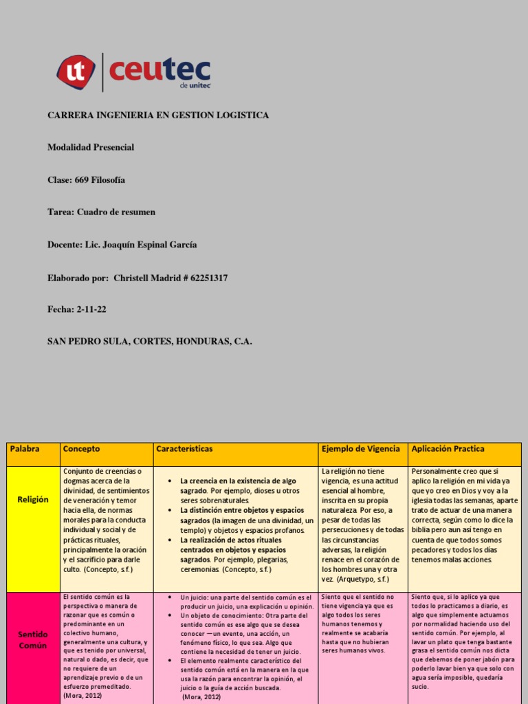 Cuadro de Resumen | PDF