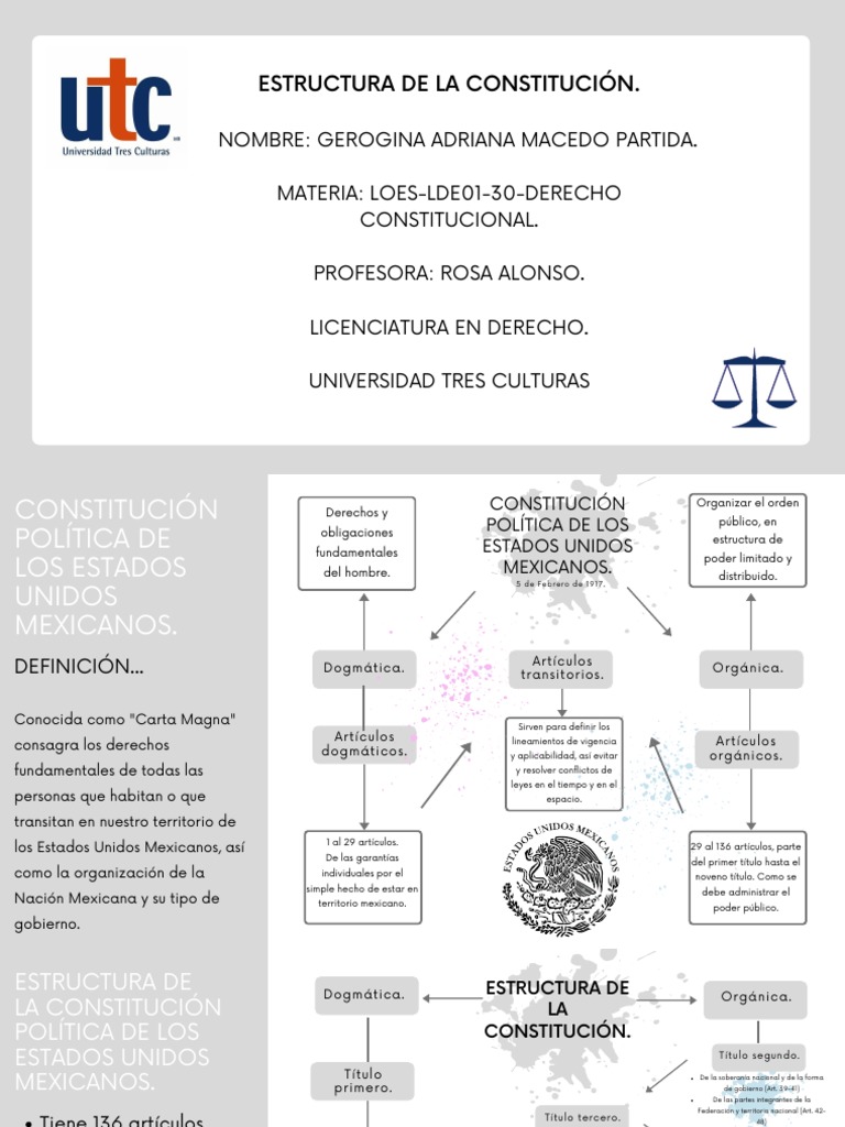 Estructura de La Constitución | Descargar gratis PDF | Constitución ...