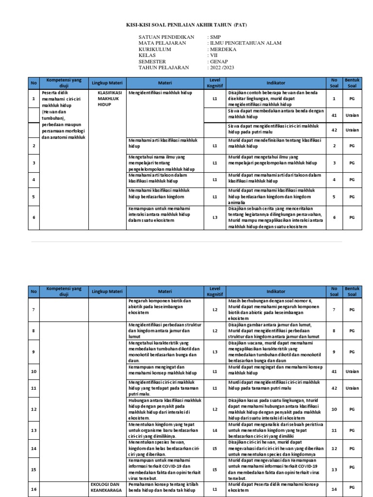 Kisi-Kisi PAT Kelas VII IPA GENAP Kumer | PDF