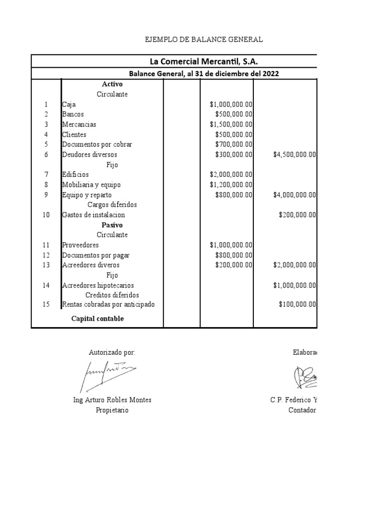 Balance General | PDF | Contabilidad | Negocios económicos
