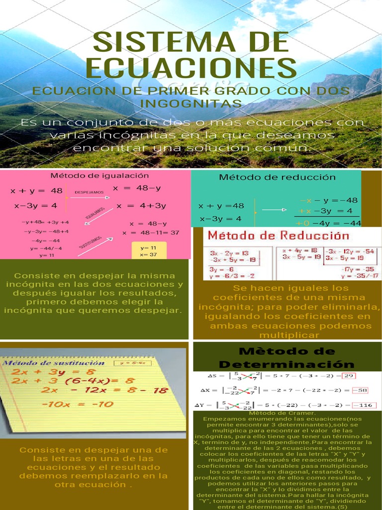 34.infografía (Sistema de Ecuaciones) | PDF