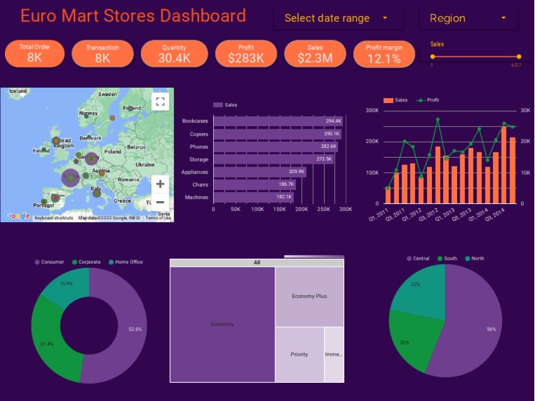 Euro Mart Stores Report | PDF