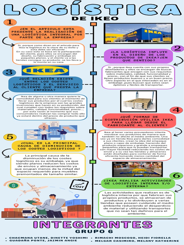 Infografia (Logistica de Ikeo) | PDF | Logística | Calidad (comercial)